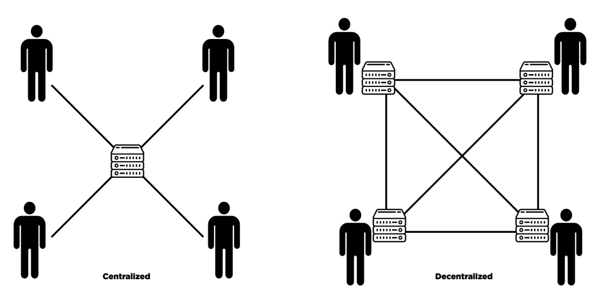 What Is The Blockchain And How Does It Work? | W3BT